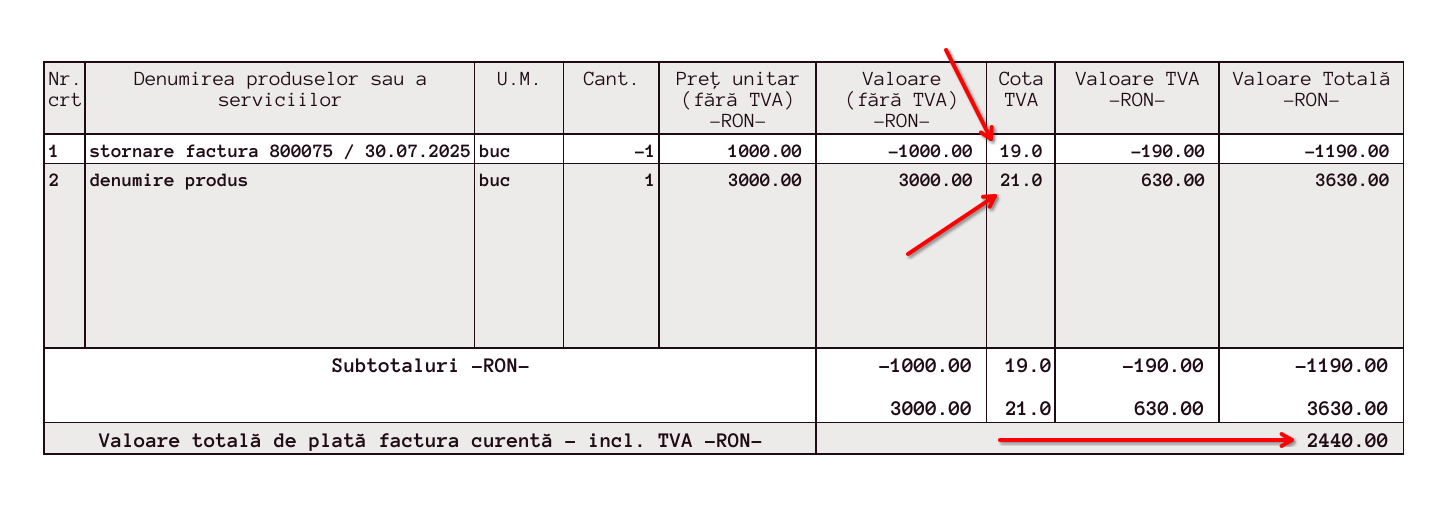 Factura de avans: emitere, stornare, cota de TVA ⋆ Facturare, e-Factura ...